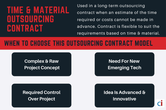 Outsourcing Contracts: What You Need To Know